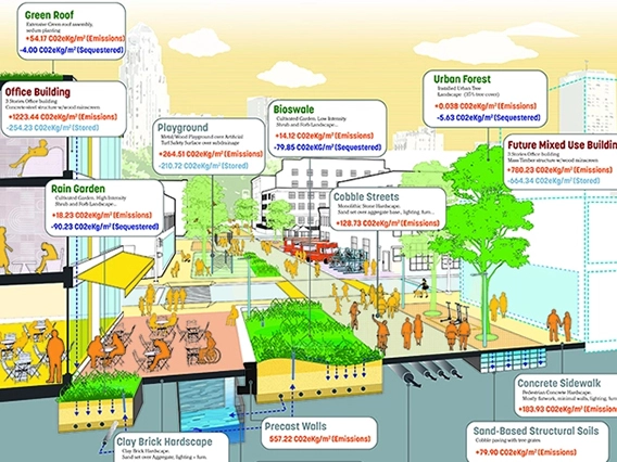 More than Three-Fourths of Landscape Architecture Community Says ...